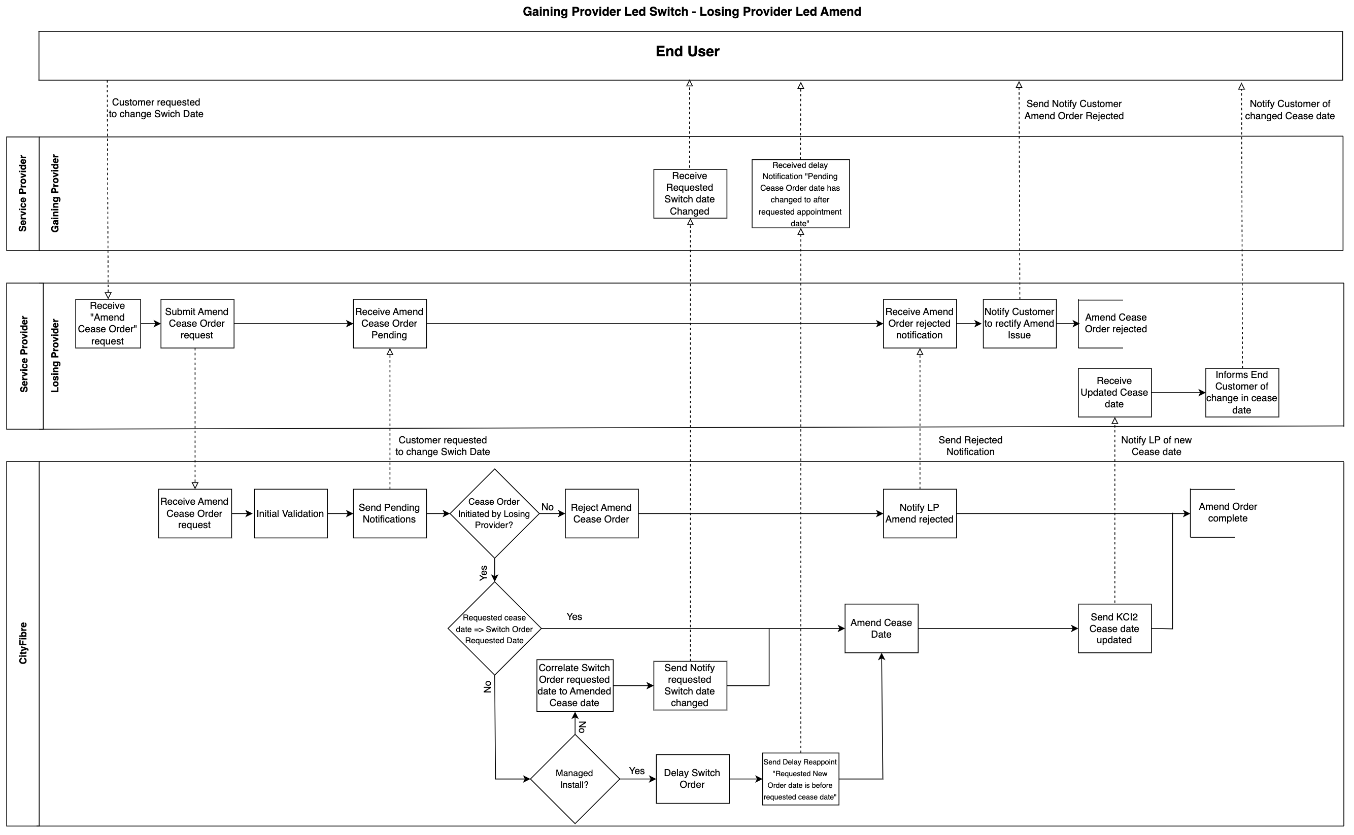 API Reference | ReDoc