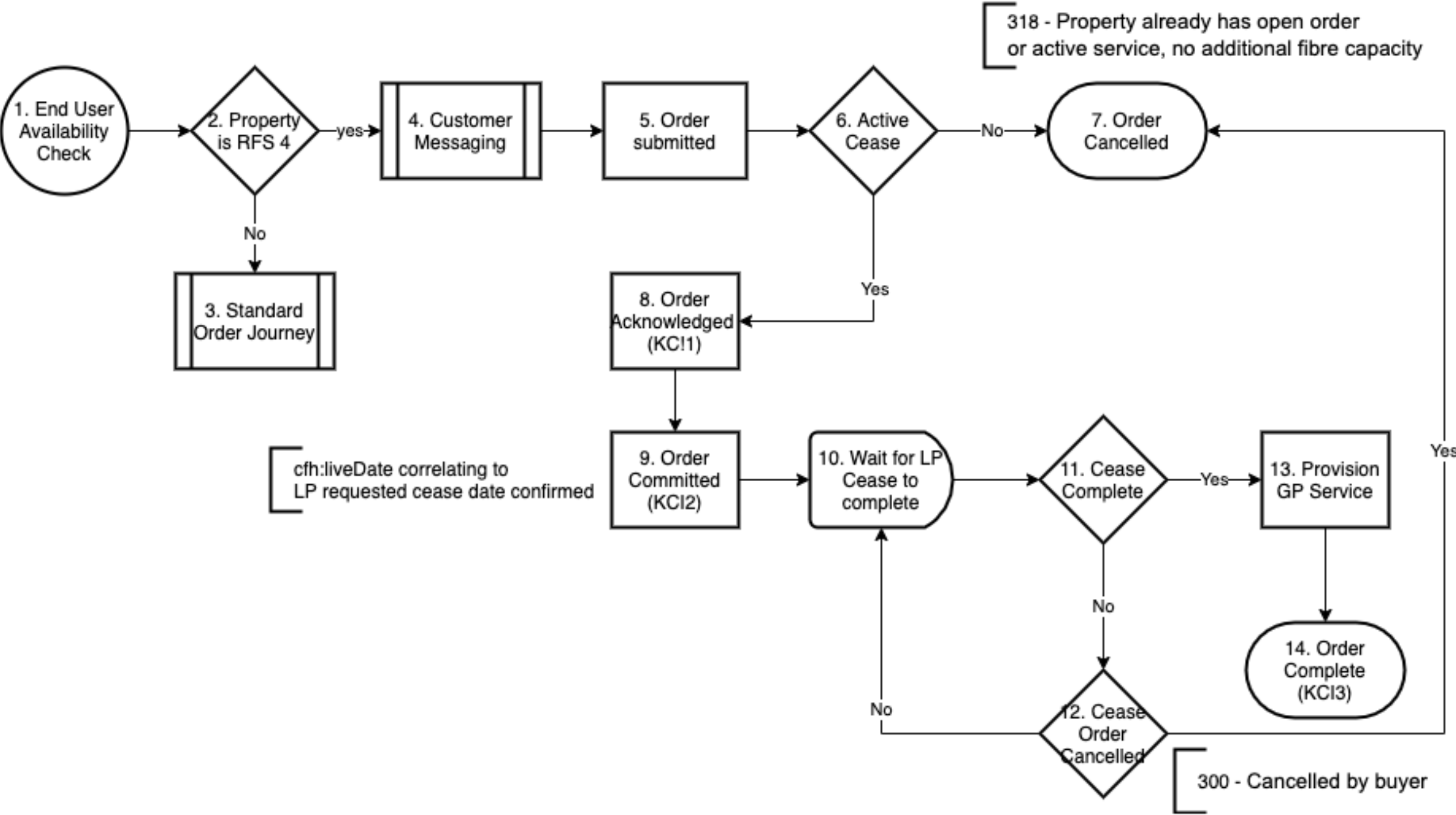API Reference | ReDoc